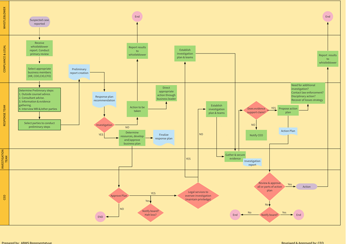 ISO 37001 ANTI BRIBERY MANAGEMENT SYSTEM
